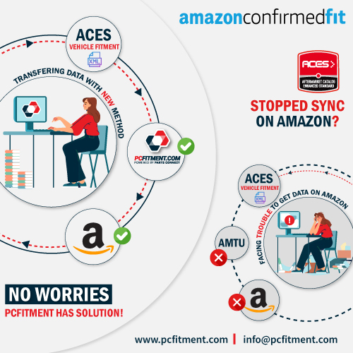 Amazon Auto Parts finder | Submit ACES Fitment Data To Amazon, eBay ...